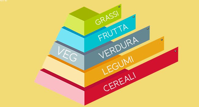 Come mangiare in modo equilibrato: la piramide alimentare vegana